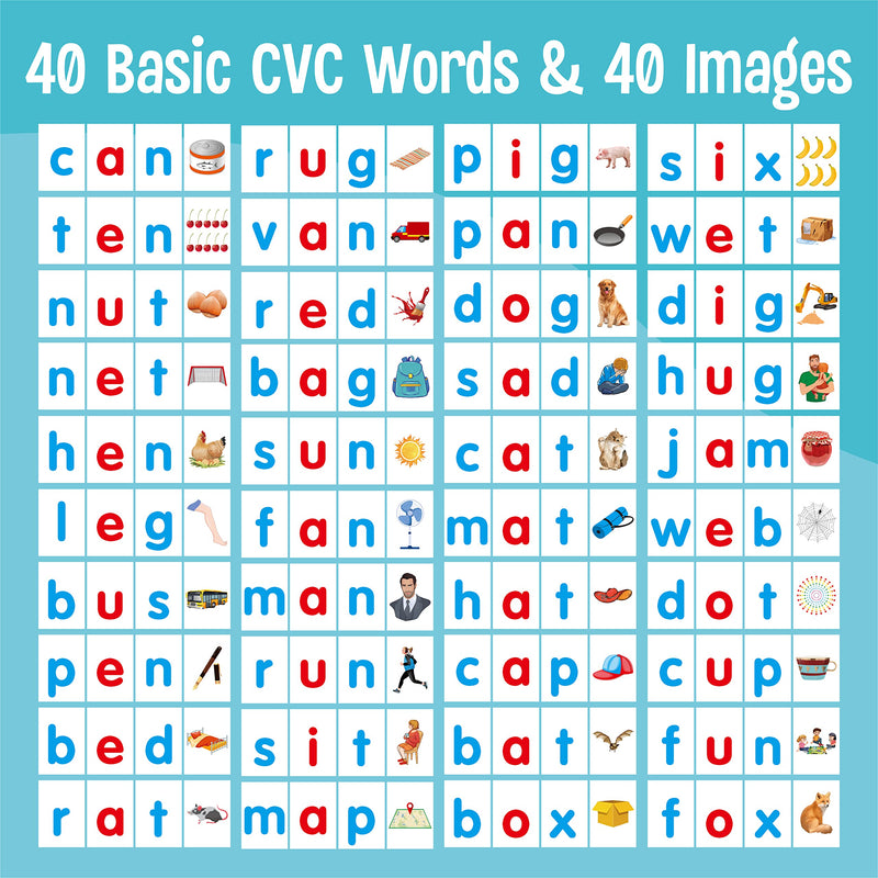 CVC Word Flip Chart, Double Sided Word Flip 40 Short Vowel Words ...