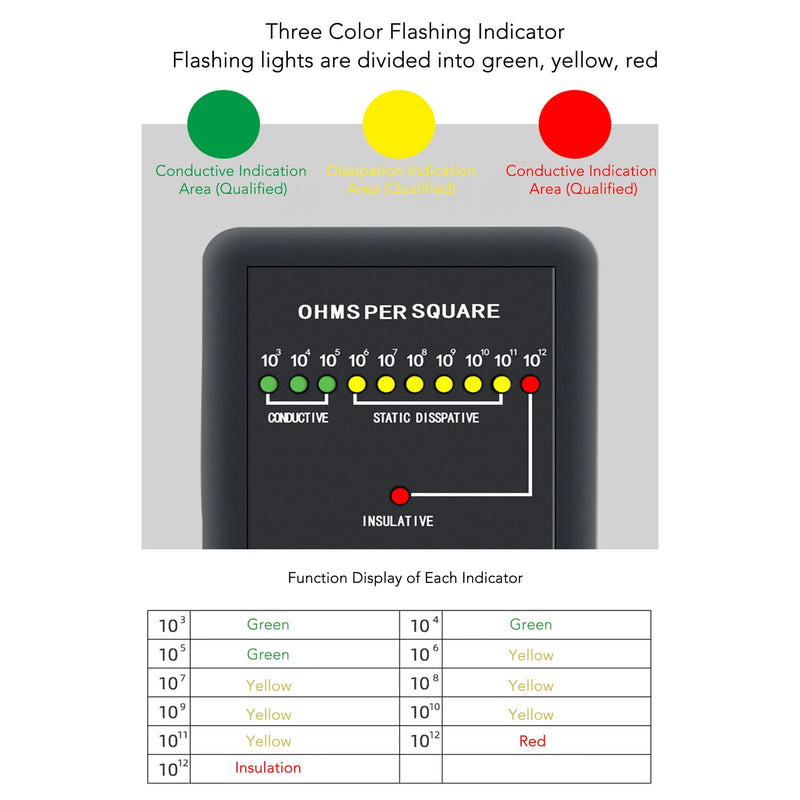 Digital Surface Resistance Tester Precise Static Electricity Tester ...