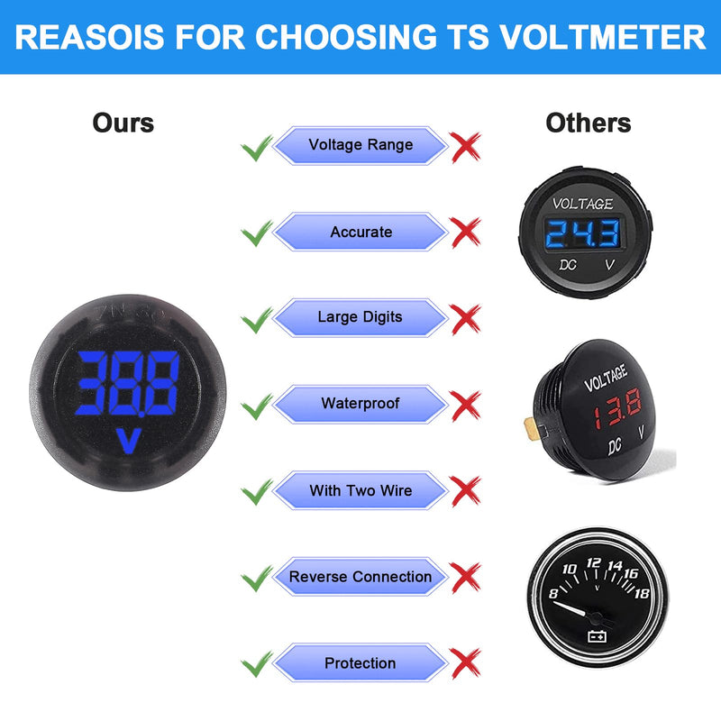 4PCS DC 4-28V Car Digital Voltmeter 12V 24V Voltage Meter Round 2 Wire ...