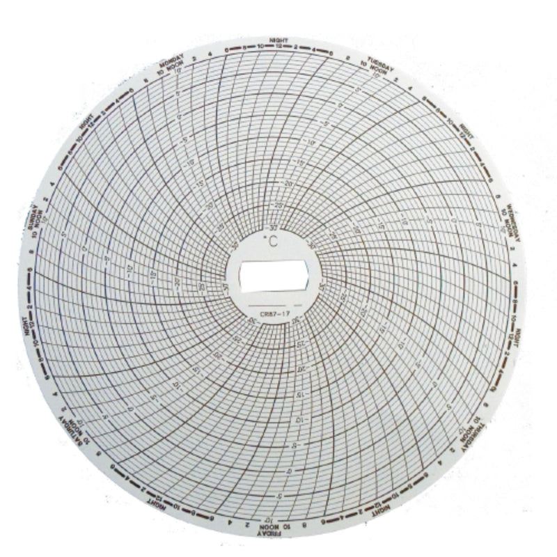 Supco CR87-17 orginal replacement parts | AusPower Australia