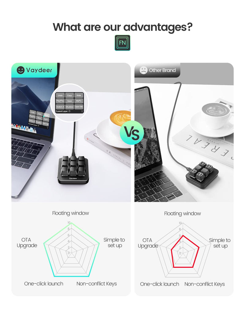 VAYDEER One-Handed Mechanical Keyboard Support NKRO, Hotkeys, One-Click ...