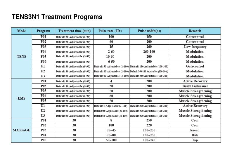 Therapist’s Choice® TENS3N1 Dual Channel, Digital Combo with TENS, EMS ...
