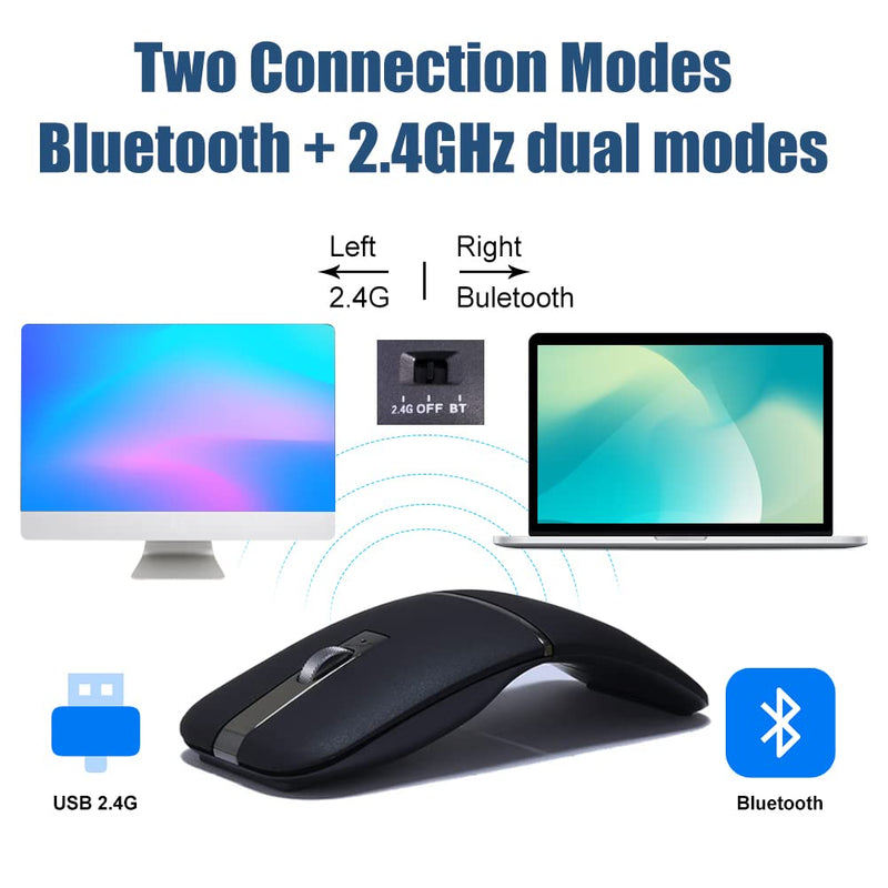 NORMIA RITA Foldable Arc Wireless Mouse Silent Click Bluetooth 2.4GHz ...