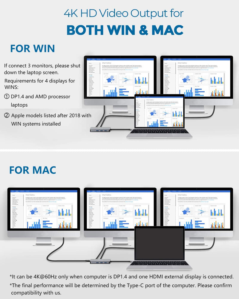 Lasuney Triple Display USB Type C HUB with to 2 HDMI, Displayport, PD3 ...