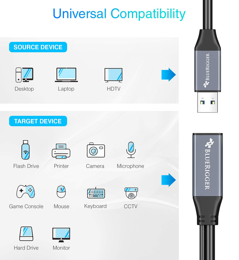 BlueRigger USB 3.0 Extension Cable (32FT - 10M, Active, 5 Gbps, Type A ...