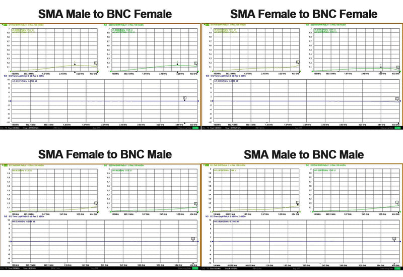 onelinkmore SDR Adapter Optimized VSWR BNC to SMA Coax Adapter SMA to ...